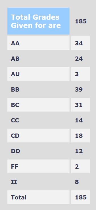 EE 671 - VLSI Design (2022)